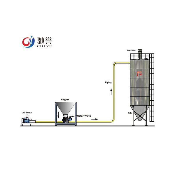 Quality Powder Dilute Phase Pneumatic Conveying Systems Bulk Bag Loading Systems for sale
