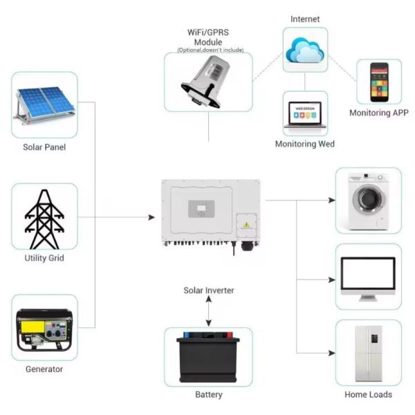 Quality Intelligent Air Cooling 35Kw 36Kw On Grid Inverter The Smart Choice for Solar for sale