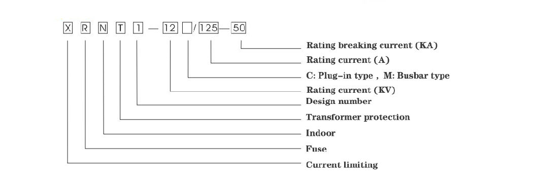 AC 50Hz Rated Voltage of 3.6-40.5kv Current-Limiting Fuse