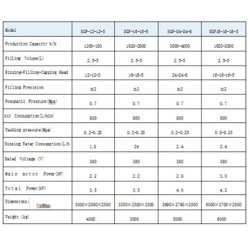 Quality Roller Sealing Multi-Head Bottles Filling And Caps Sealing Packing Machine For for sale