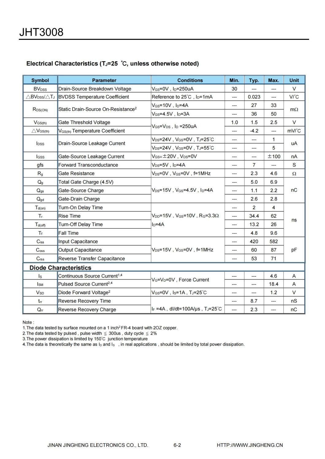 JHT3008 N-Channel 30V Fast Switching MOSFETs