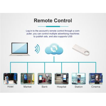 Quality 65 Inch Touch Screen Information Kiosk Wifi Android Digital Board Video for sale