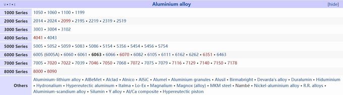 B221 Standard Raw Materials For Fin Tube / Aluminum Alloy Tube 1050 / Heat Sinks 0