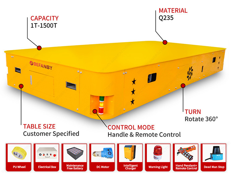 20 Ton Magnetic Navigation Electrical Trackless Transfer Cart