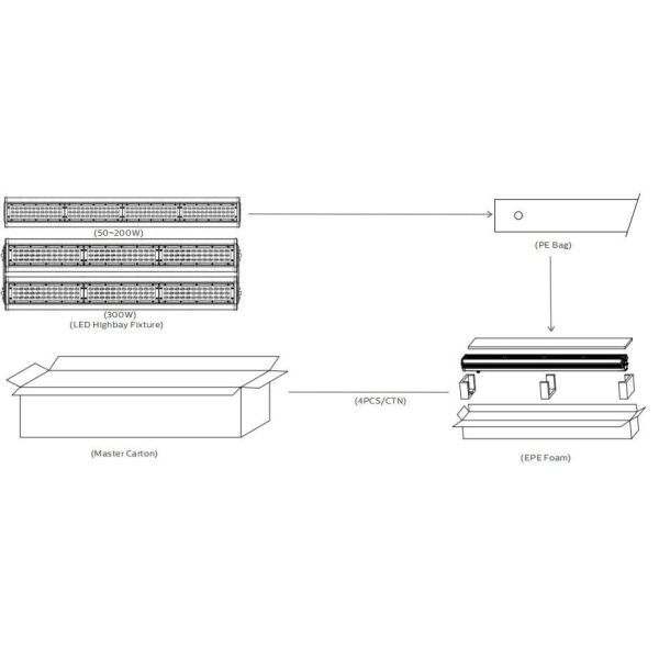 Quality DUALRAYS 1ft 50W HB6 IP66 140LPW Aluminium LED Linear Highbay for Warehouse for sale