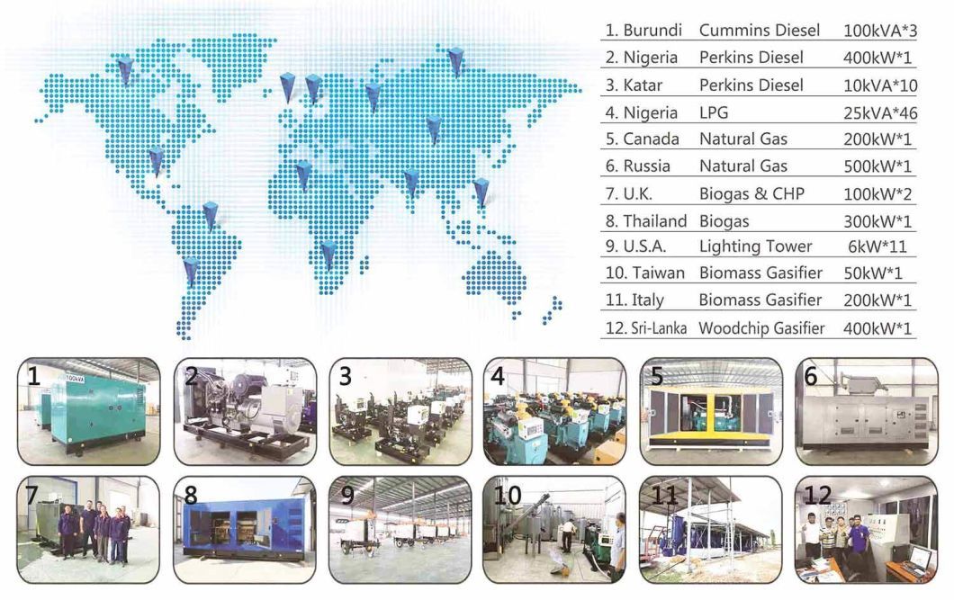 1875kVA Water Cooled Diesel Power Gensets 1500kw with Generator