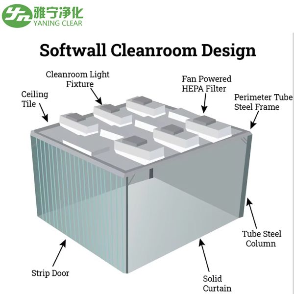 Quality Modular Clean Room Booth ISO 5-ISO 7 with HEPA H13 Filter and Customizable Size for sale