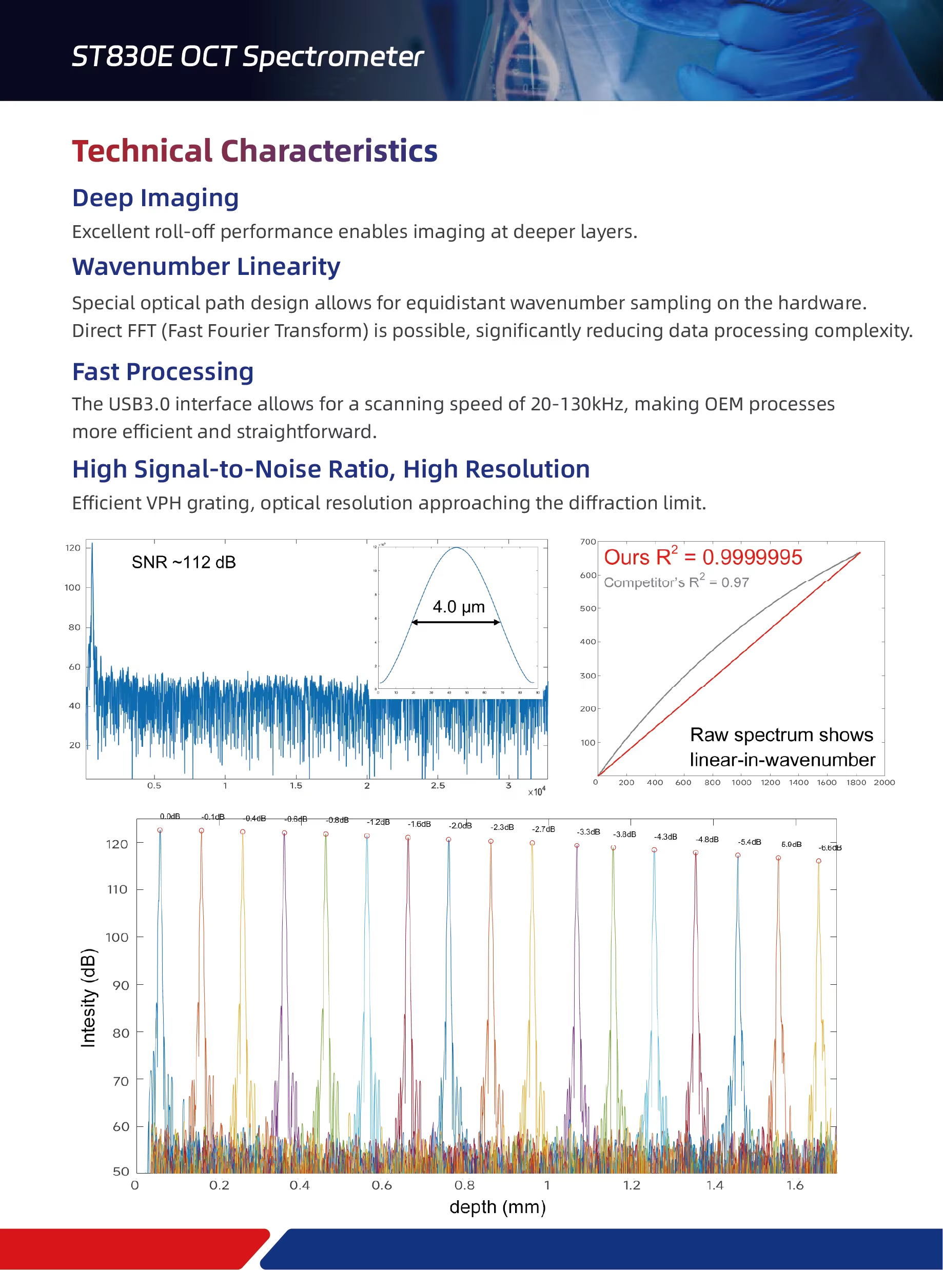 High-speed and high-sensitivity OCT Spectrometers for Spectral Domain OCT System