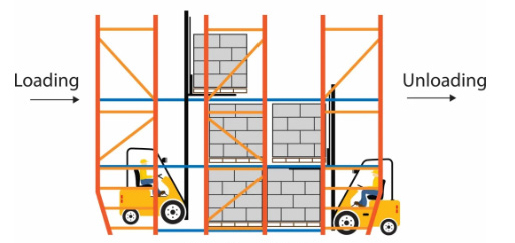 drive-in rack  Warehouse Storage Rack