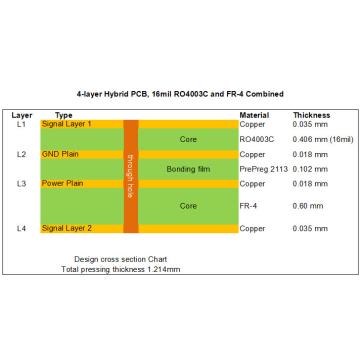 Quality Rogers 4003 High Frequency 0.5oz Multi Layer PCB UL 4 Layer PCB for sale