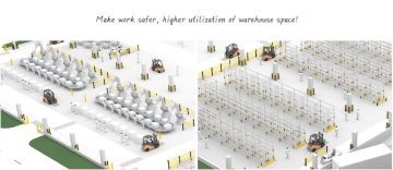 Safety Barrier Warehouse flexible anti-collision system FS-2023A