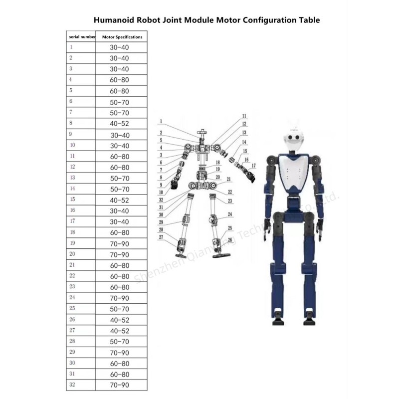 Robot Joint Motor Harmonic Reducer Joint Actuator Robot Joint Motor Module Robotic Arm Motor