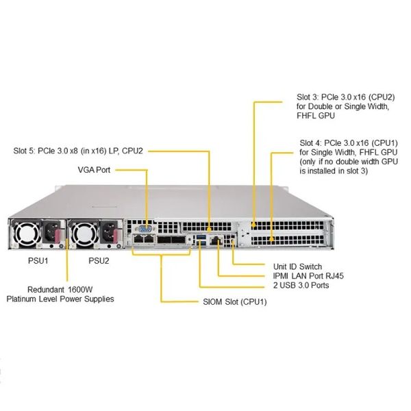 Quality Intel Xeon Processor Superserver Rack Server 1u Dual 3 GPU Sys-1029gp-Tr by for sale