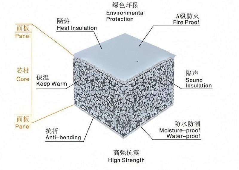 EPS Raw Material Foaming Machine for EPS Light Weight Brick Production Line