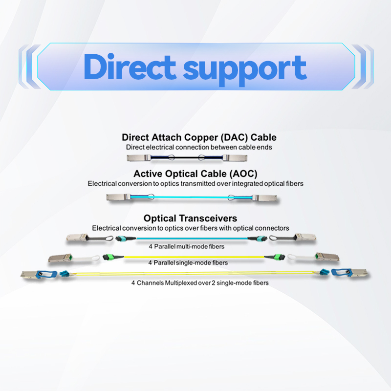 Quality 100GbE QSFP LSZH Mellanox AOC Ethernet Cable MFA1A00-C015 15m for sale