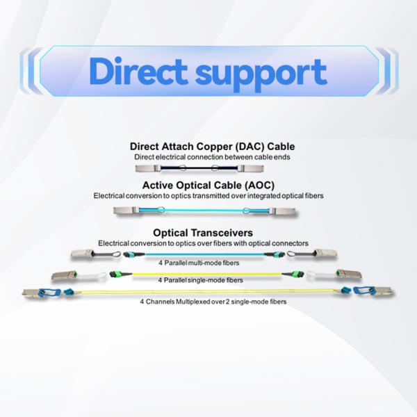 Quality MFP7E10-N010 Mellanox AOC Passive Fiber Cable MMF MPO12 APC To MPO12 APC 10m for sale