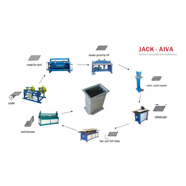 Quality TDF Flange Duct Fabrication Economical Duct Coil Line for sale