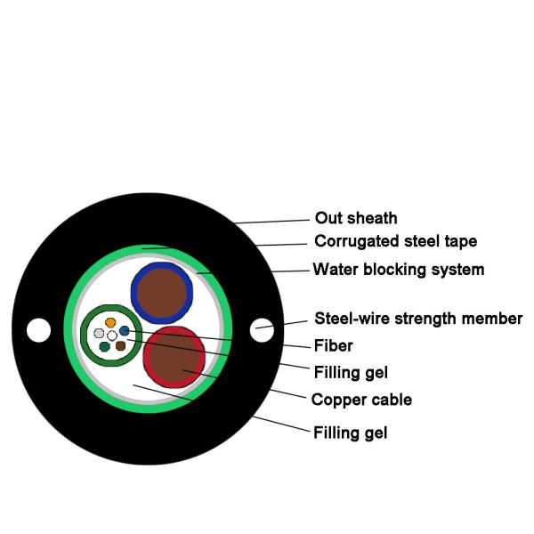 Quality Length 2km 2 Steel Wires Oplc Hybrid Fiber Copper Cable for sale