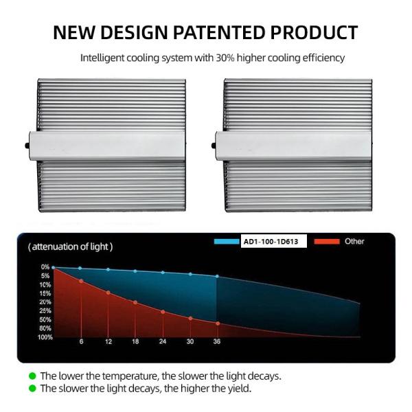 Quality IP65 Quantum Board Grow Light Dimmable Full Spectrum Light Panel With Daisy for sale
