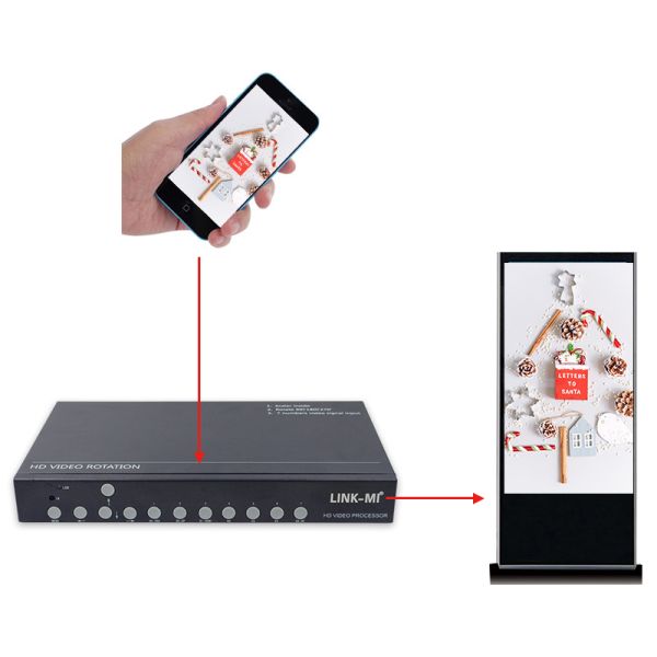 Quality SyncScreen 180 Degree Screen Rotation Android 90 270 Deg Led Video Wall Processor for sale