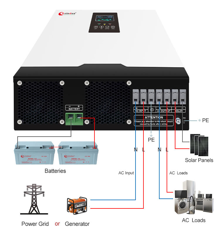 connection of direct solar inverter without battery