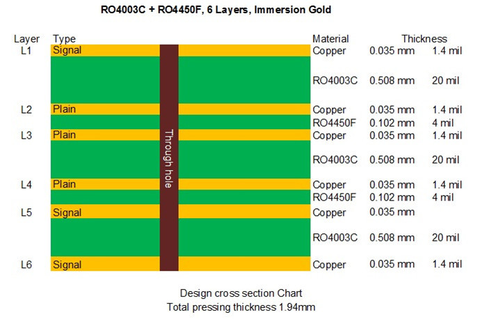 Quality SMT Stencil For PCB Assembly Solder Paste Laser Profile with 0.1mm stainless for sale