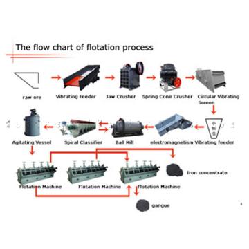 Building Materials Nonferrous Metals Floatation Mineral Processing Plant