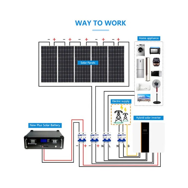 Quality Hybrid Solar System 10kW Solar Panel Complete Kit Solar System  3kw 5kw 10kw 15kw 25kw Lifepo4 Lithium for sale