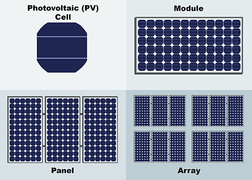 Quality 6060 Solar BIPV Building Integrated Photovoltaics Heat Insulation for sale