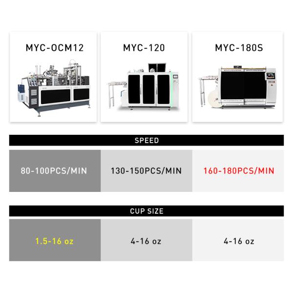 Quality High Speed Tea Fully Automatic Paper Cup Making Machine With Customed Logo for sale