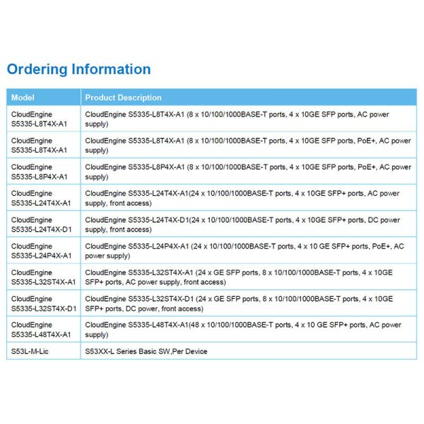 Quality Maximum Power Consumption 65 W Hua Wei Cloudengine S5335-L32st4X-D1 Gigabit for sale