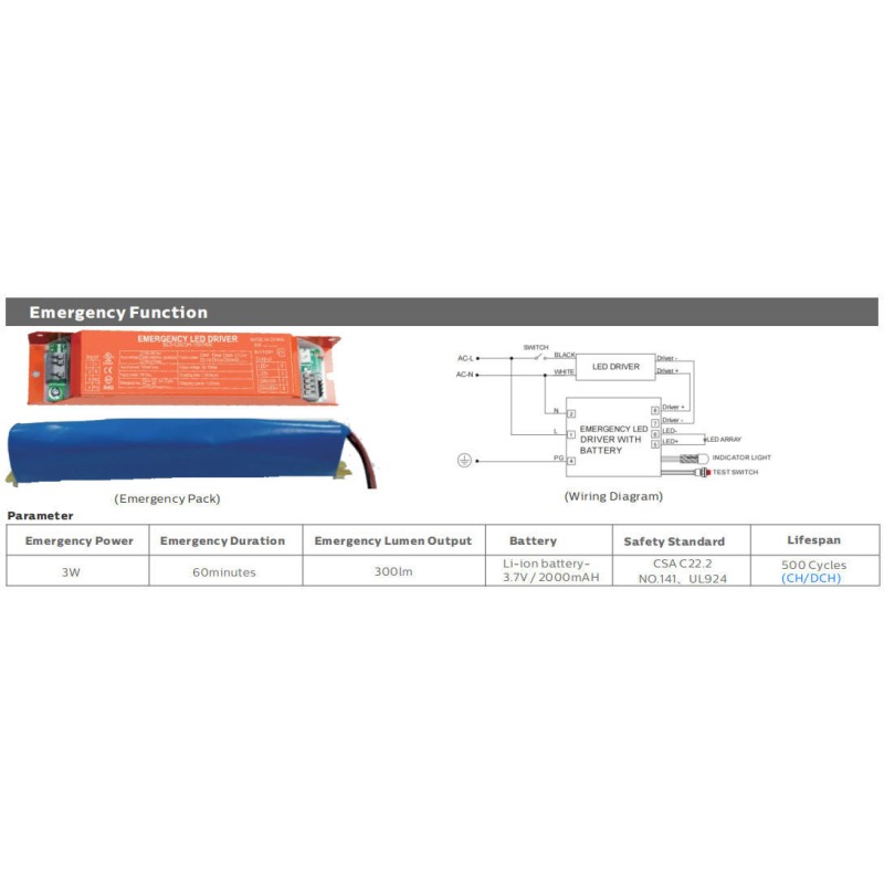 PL5 Bulk Head LED Porch Light certification details