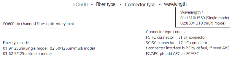 fo600 series FO600 Series 6 Channels Fiber Optic Slip Ring slip ring description