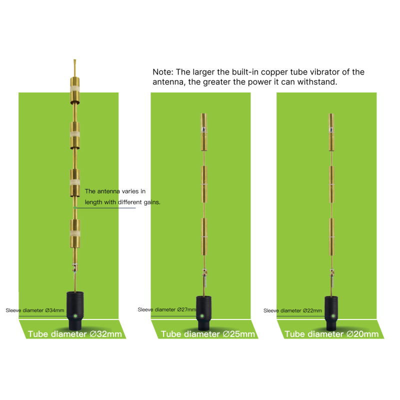 Jammer Antenna Product Image 2