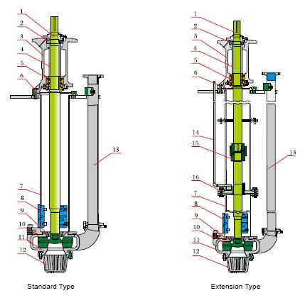 SP WAR-MAN Sump Pumps SP WAR-MAN Sump Pumps