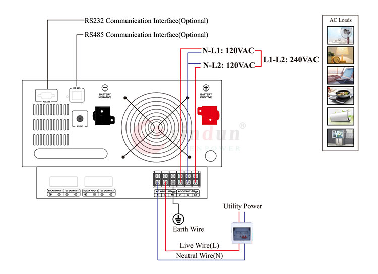 Split Phase Inverter 12V/24V/48V Output 120V and 240V