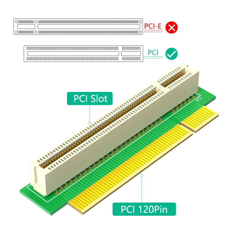 PCI 32bit 120P Raiser Card close-up