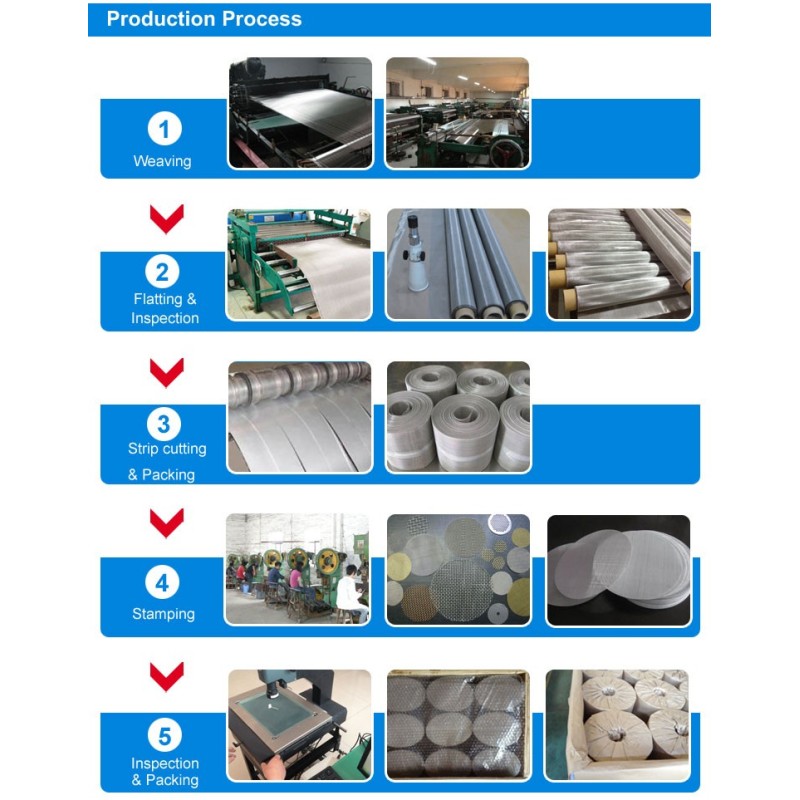 How to use stainless steel filter mesh correctly?