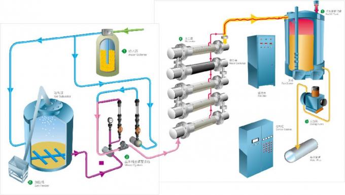 NaCIO Sodium Hypochlorite Disinfection Drinking Water 30kg/H of 8000ppm