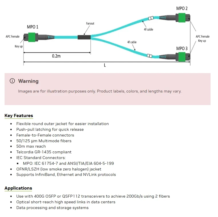 Nvidia Mfp7e20-Nxxx Optical Multimode Splitter Fiber Cable Mfp7e20-N010 Mmf, MPO12 APC to 2xmpo12 APC