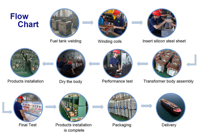 50kva Single Phase Pad Mounted Transformer Oil Type 13200v To 240v 2