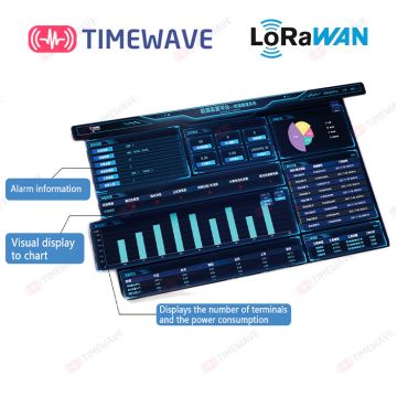 Quality Outdoor Indoor PDU Monitoring Software Controlling Management System for sale