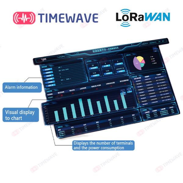 Quality ISO/IEC 9001 ISO/IEC 27001 Power Distribution Monitoring System Management for sale