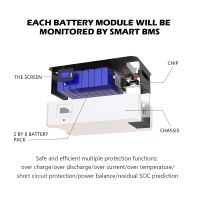 Quality Backup Lithium Powerwall Solar Battery Generator System 200Ah 48v for sale