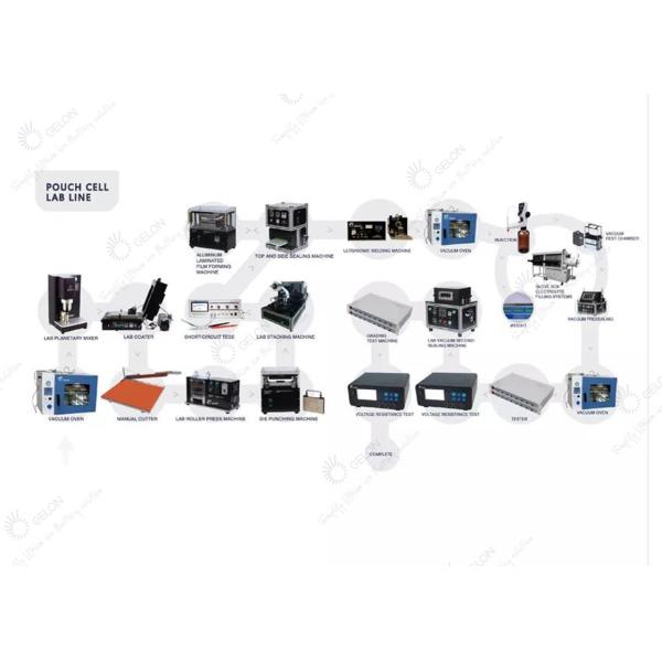 Quality Automatical Pouch Cell Pilot Line Lithium Ion Battery Manufacturing Equipment for sale