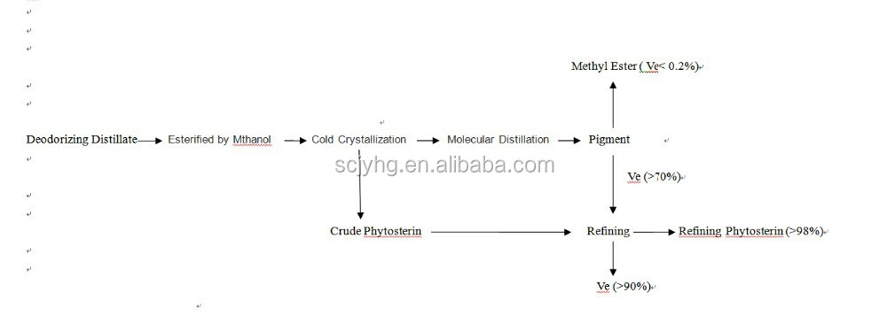 VE refining unit/ve refining