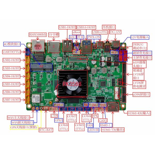 Quality Rockchip RK3588 Android Board 8K Linux Embedded Industrial Board NPU6.0T for sale