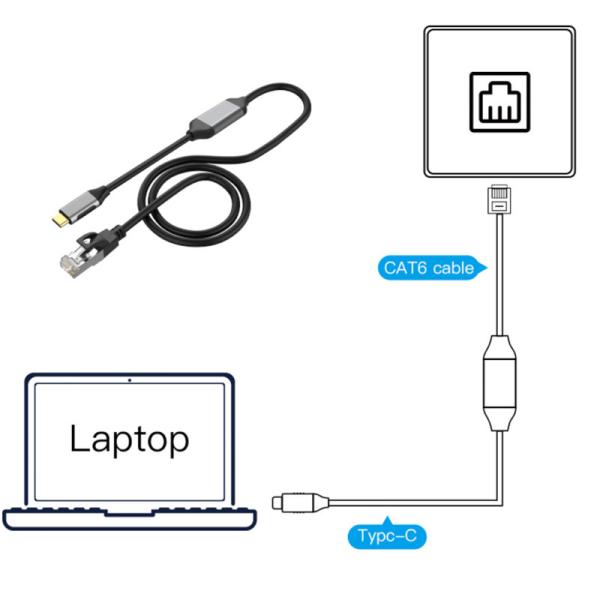Quality USB 3.2 Network Adapter Splitter RJ45 Lan Cable 1M 2M 3M 5M 30M Max Bulk for sale