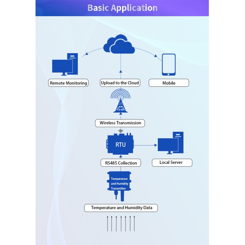 Rs485 MQTT Modem Temperature and Humidity Sensor Support Modbus ...