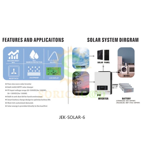Quality Complete Energy Solution With Off Grid Inverters Solar Panels And Batteries for sale